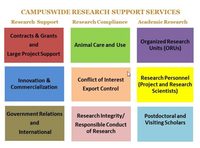 Research Knowledge Base - RA Essentials Job Aid - People - Information ...