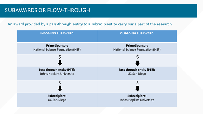 - RA Basics Job Aid - Agreement Types - Research