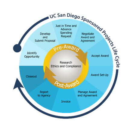 Research Knowledge Base - RA Essentials Job Aid - People - Research